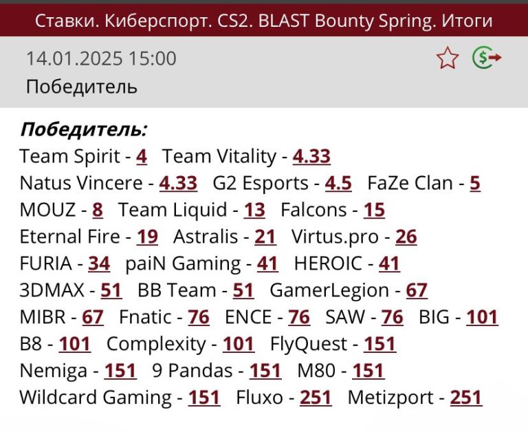 BLAST Bounty 2025 Season 1: даты, кто победит, где смотреть онлайн